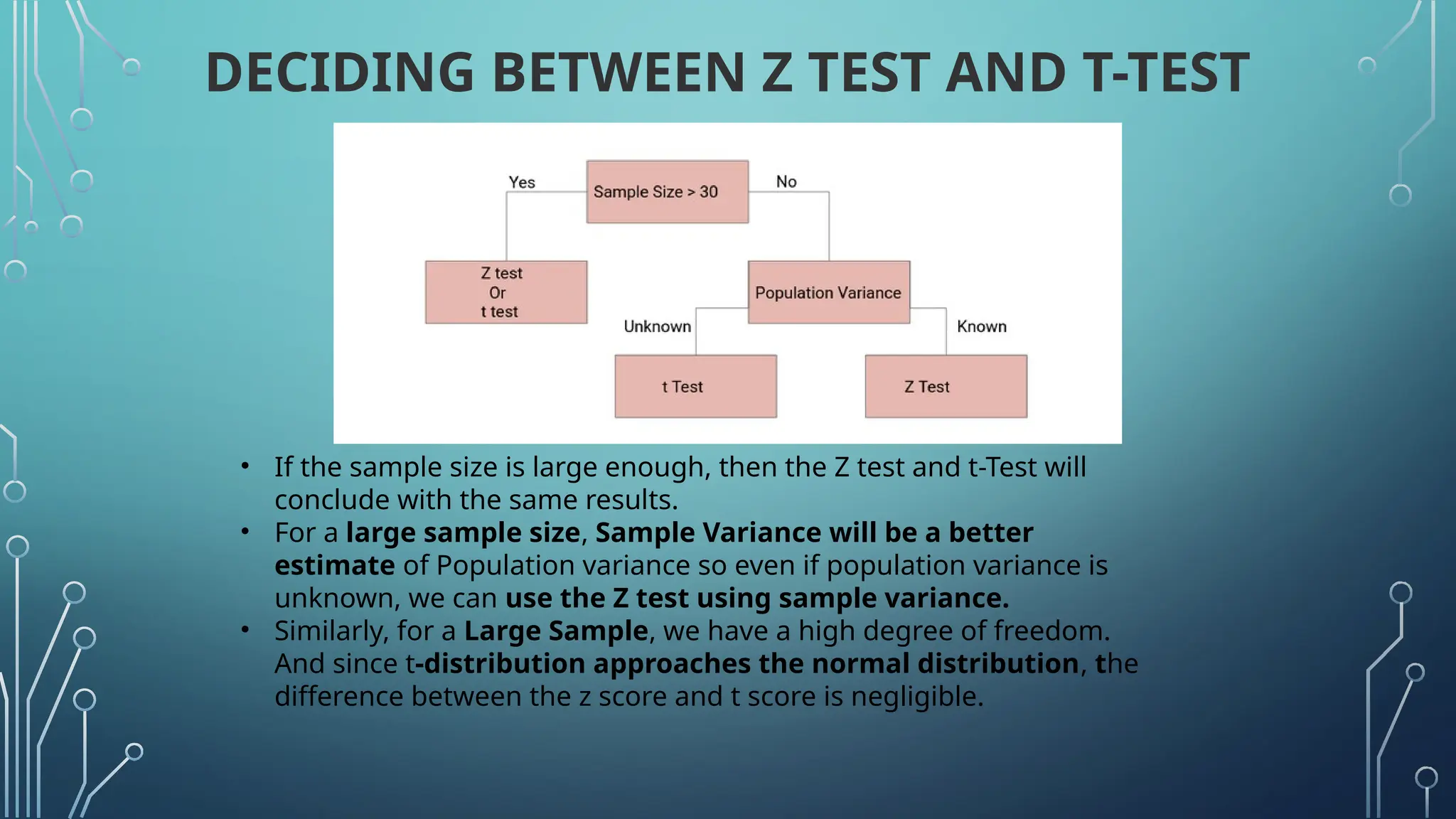 Hypothesis Testing Basics In The Field Of Statistics Ppt