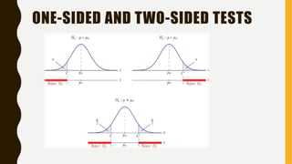 Hypothesis testing - college hypothesis testing | PPTX
