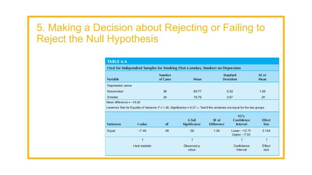 hypothesis testing in quantitative research | PPTX