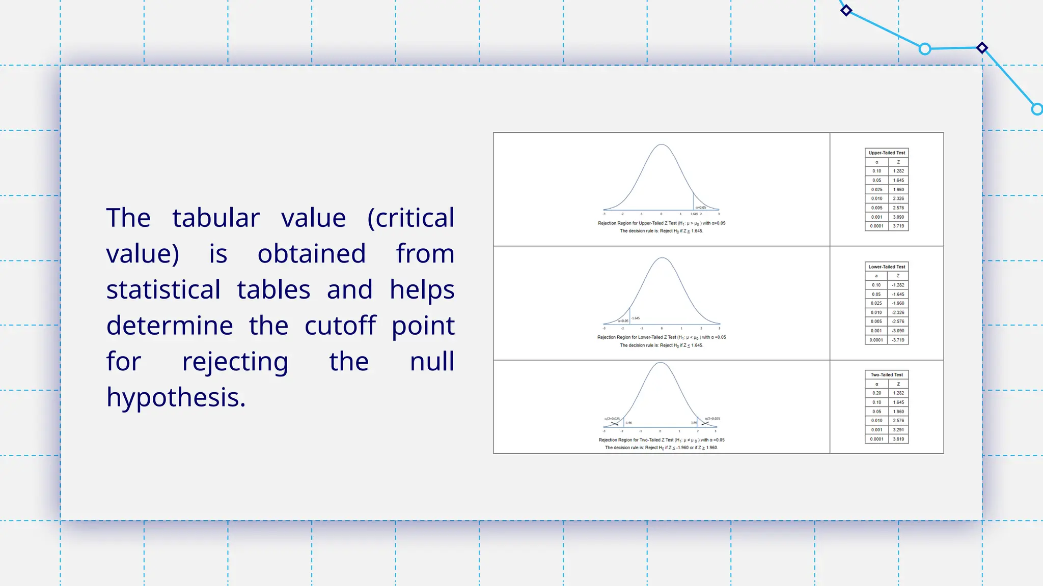 HYPOTHESIS TESTING - STATISTICS AND PROBABILITY | PPT