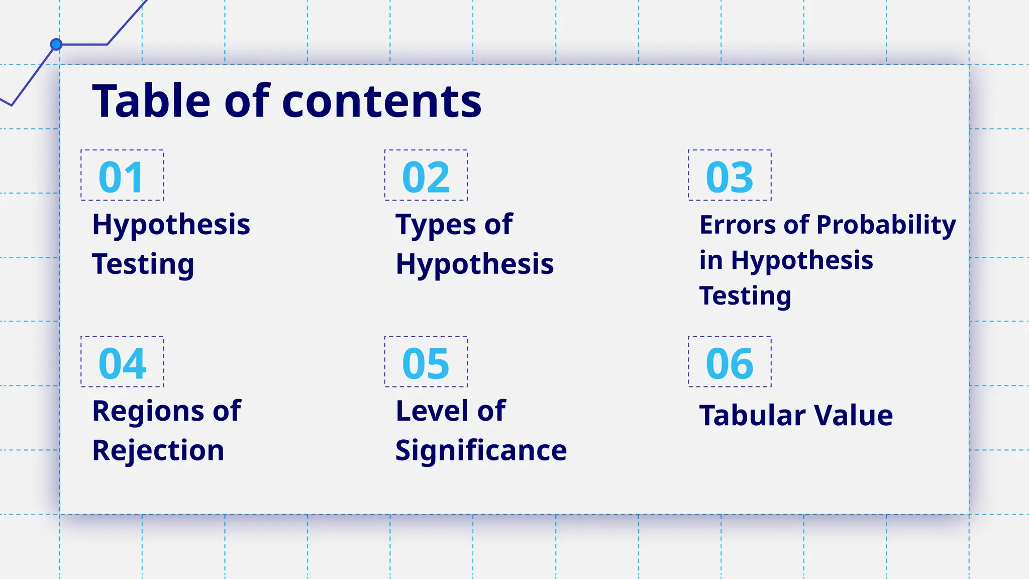 HYPOTHESIS TESTING - STATISTICS AND PROBABILITY | PPT