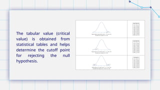HYPOTHESIS TESTING - STATISTICS AND PROBABILITY | PPT