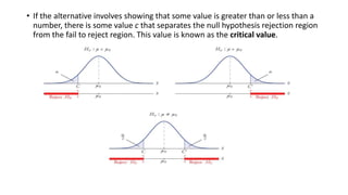 Statistics Hypothesis Testing- CHAPTER -3.pptx