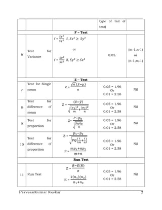 Hypothesis testing. (in table) | DOCX