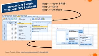 Hypothesis testing - T Test | PDF