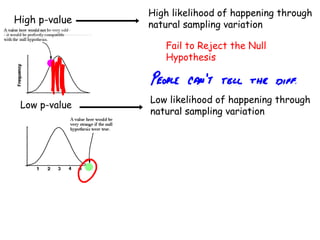 Hypothesis Testing 1 | PPT
