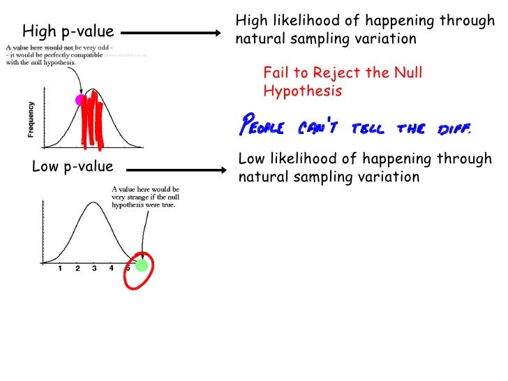 Hypothesis Testing 1