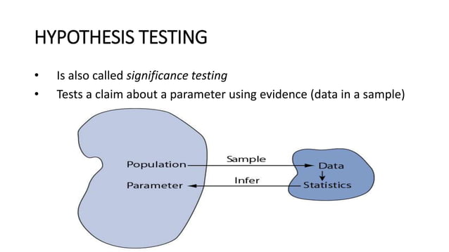 Hypothesis testing1 | PPT