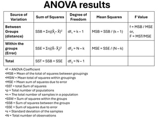 ANOVA, significance levels, p-values and Bayesian Analysis | PDF