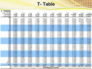Hypothesis testing 47 | PPTX