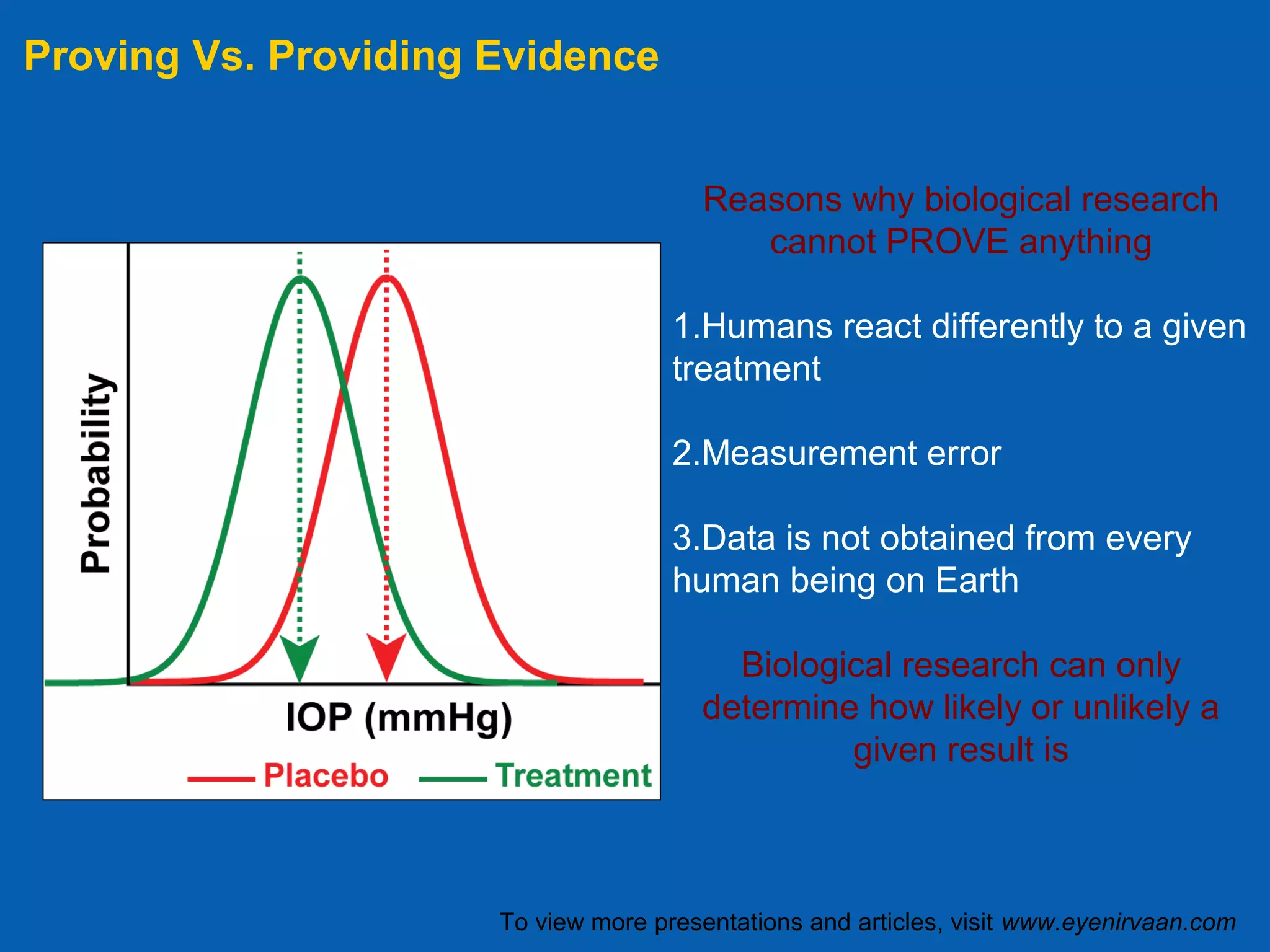 Hypothesis testing and p-value, www.eyenirvaan.com