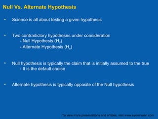 Hypothesis testing and p-value, www.eyenirvaan.com