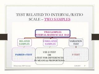 Hypothesis testing and parametric test | PPTX