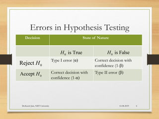 Hypothesis testing and parametric test | PPTX