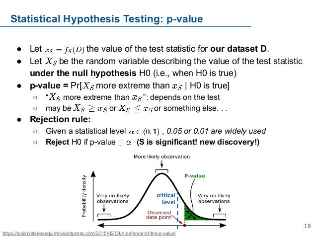 Hypothesis testing and statistically sound-pattern mining