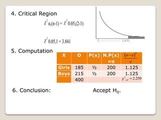 Hypothesis testing chi square goodness of fit test | PPTX