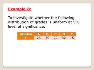 Hypothesis testing chi square goodness of fit test | PPTX
