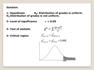Hypothesis testing chi square goodness of fit test | PPTX