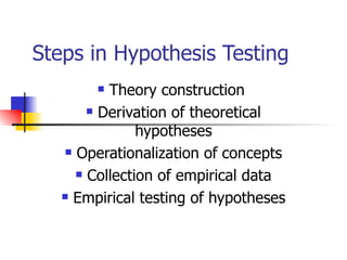 Hypothesis Testing Dr Hassan | PPT
