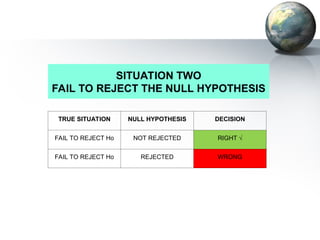 Hypothesis testing | PPT