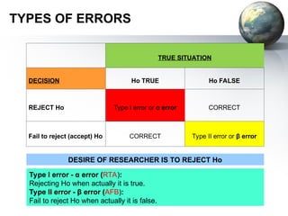 Hypothesis testing | PPT
