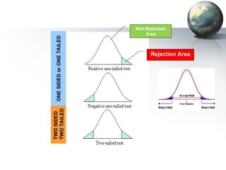 Hypothesis testing | PPT