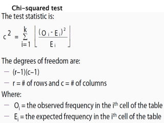 Hypothesis testing for categorical data | PPTX