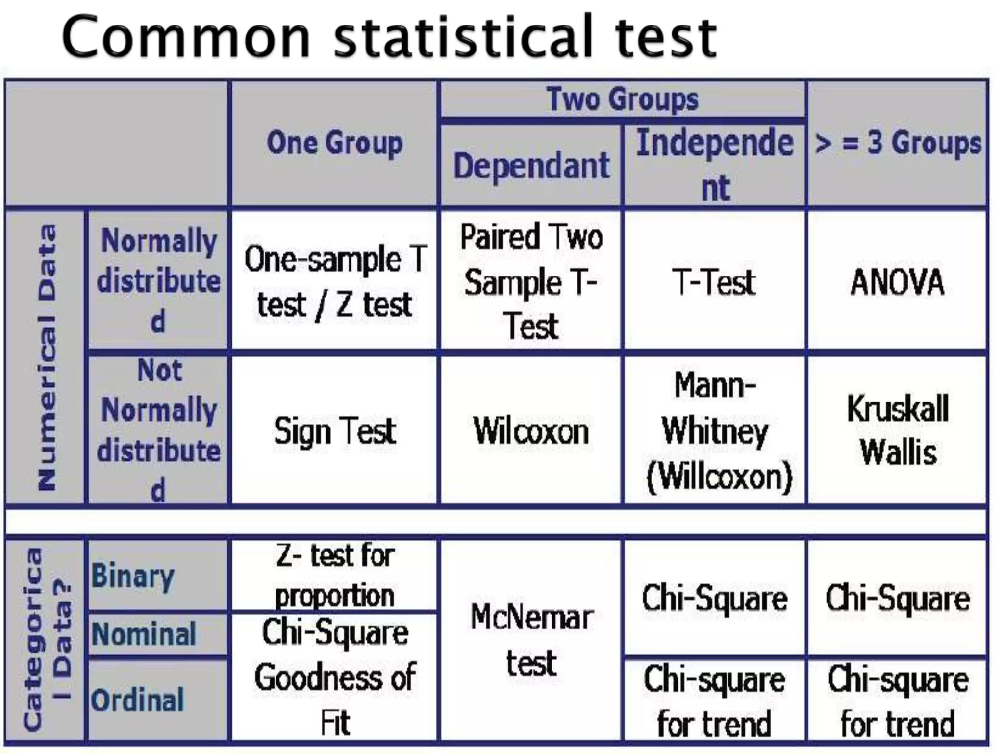 Hypothesis Testing For Parametric Data Pptx