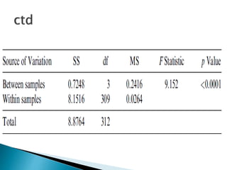 Hypothesis testing for parametric data | PPTX