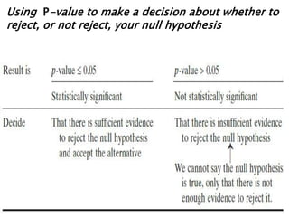Hypothesis testing for parametric data (1) | PPTX