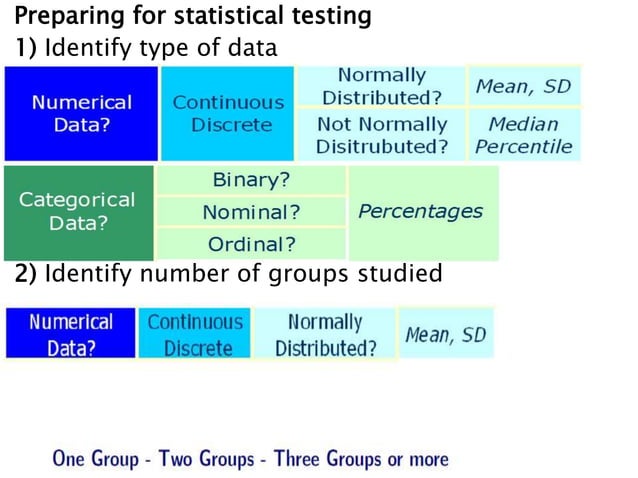 Hypothesis Testing For Parametric Data 1 Pptx