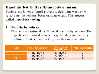 Hypothesis testing part iii for difference of means | PPTX