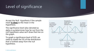 Hypothesis testing Part1 | PPTX