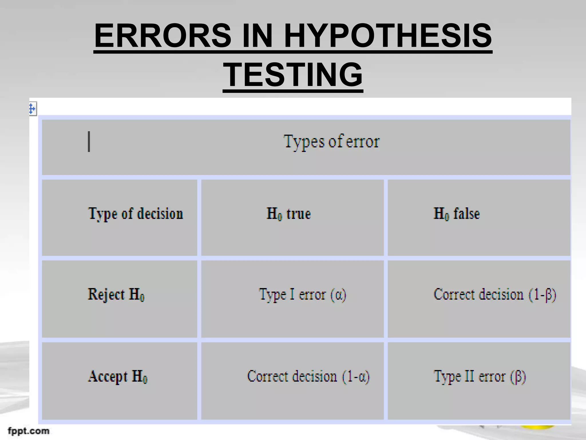 Hypothesis testing ppt final | PPTX