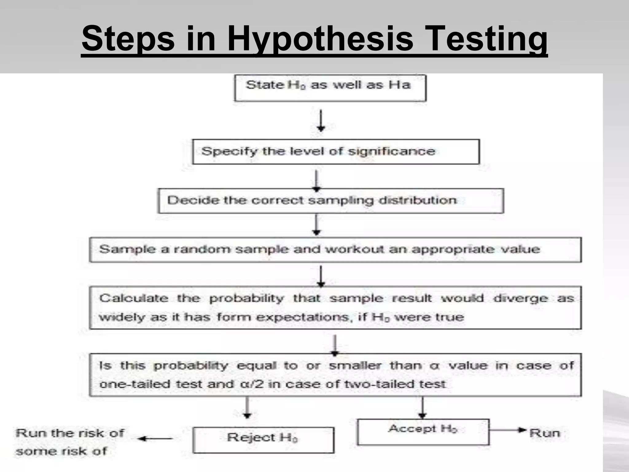 Hypothesis testing ppt final | PPTX