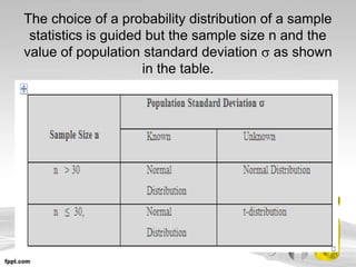 Hypothesis testing ppt final | PPTX