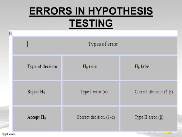 Hypothesis testing ppt final | PPTX