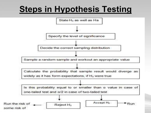 Hypothesis testing ppt final | PPTX