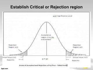 Hypothesis testing ppt final | PPTX