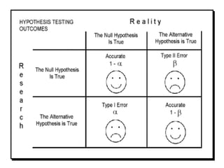 Hypothesis testing | PPTX