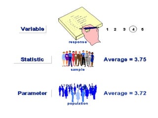 Hypothesis testing | PPT