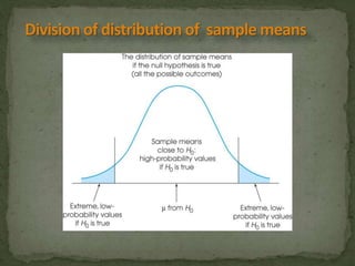 Review & Hypothesis Testing | PPT