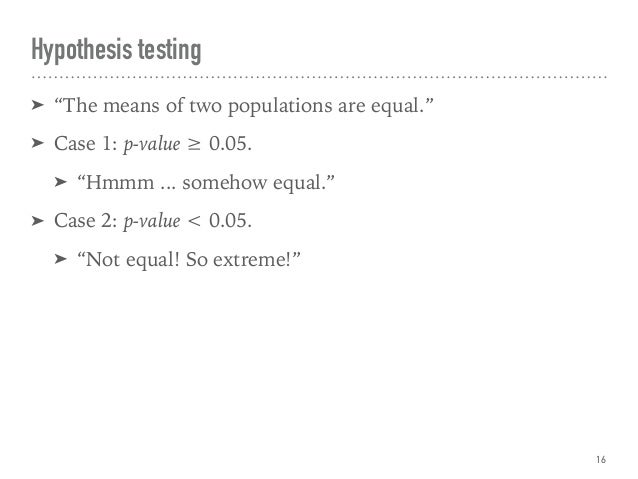 Hypothesis Testing With Python Hypothesis Testing With Python