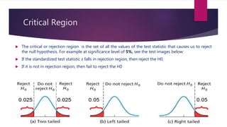 Hypothesis Tests.pptx