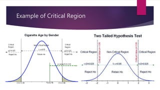Hypothesis Tests.pptx