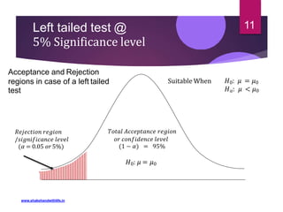 HYPOTHESIS TESTS.pptx