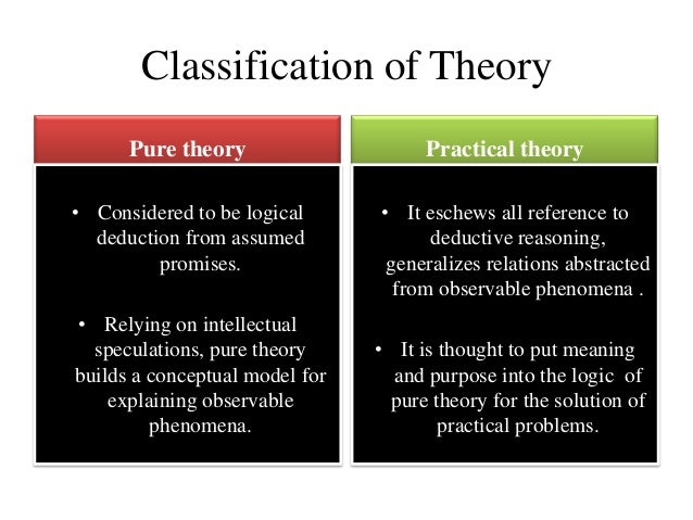 Hypothesis And Theory