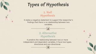 Hypothesis types, formulation, and testing | PPTX