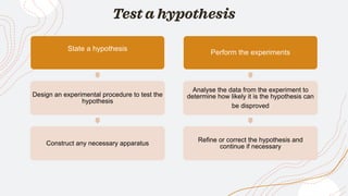 Hypothesis.pdf