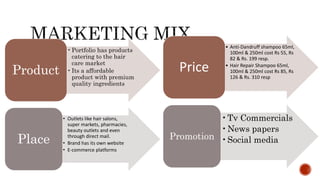 Hypothetical brand and its strategy. | PPTX